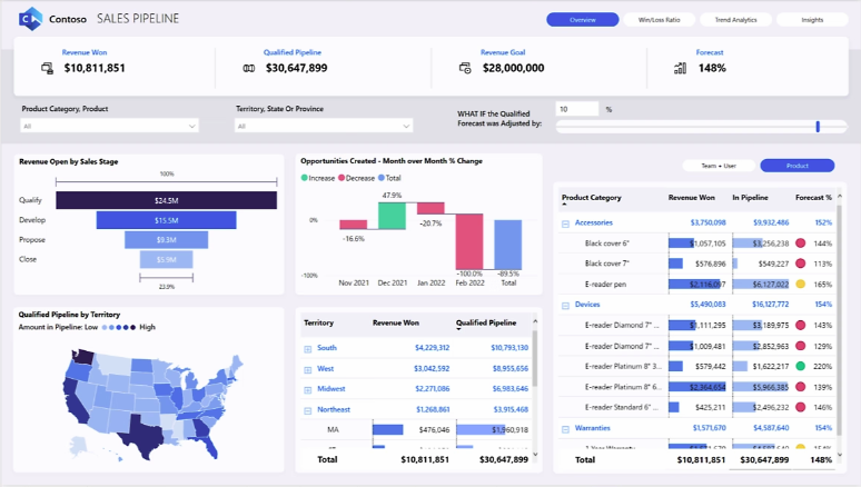 Generación de Informes y visualización de Datos【 2025 】 SMiLE Comunicación